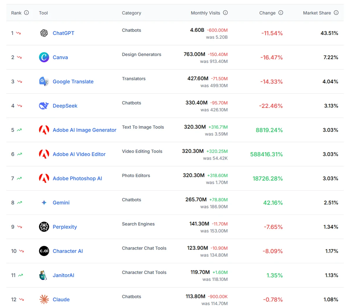 Die Top KI-Tools im Juli 25