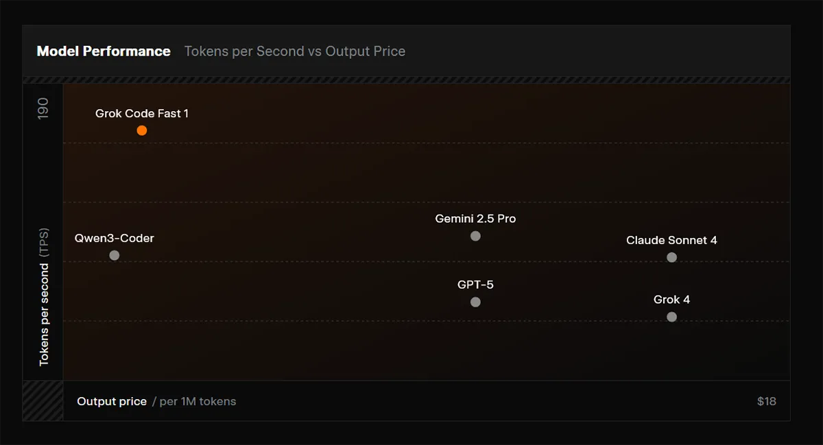 Grok Code Fast 1: Diese neue KI macht Programmierer nervös